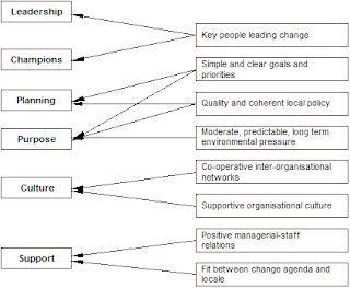 Management Studies: Characteristics of Management: