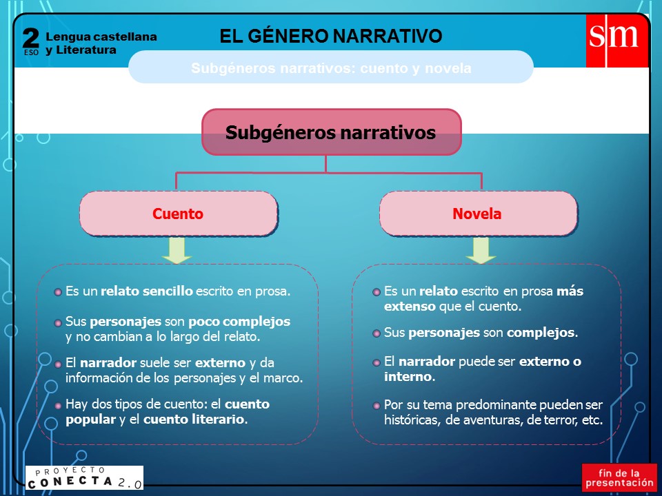 BLOG DE AULA 2º B ESO: SUBGÉNEROS NARRATIVOS