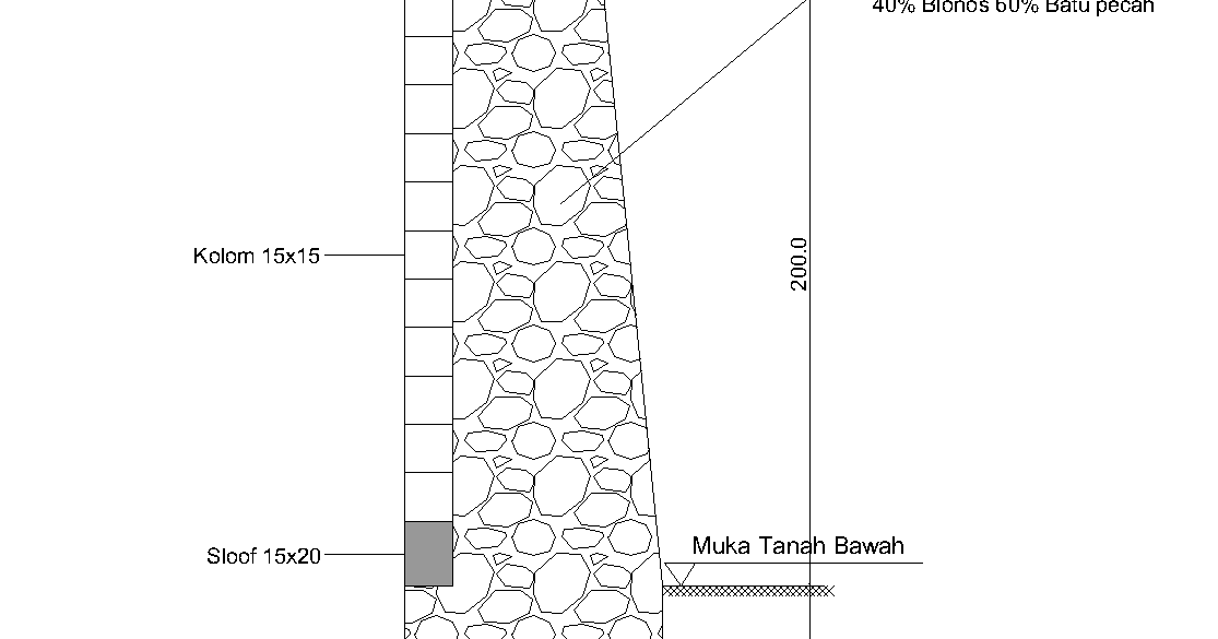 Ide 38+ Contoh Rab Gapura Kampung Kb, Gambar Gapura