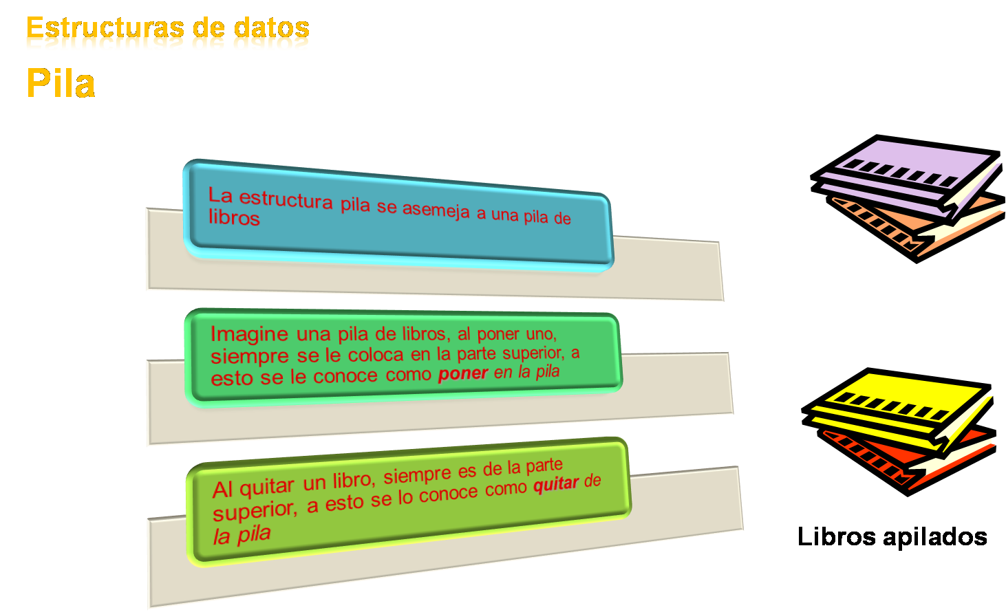 ESTRUCTURA DE DATOS _____________: 4. ESTRUCTURA DE DATOS "PILAS"