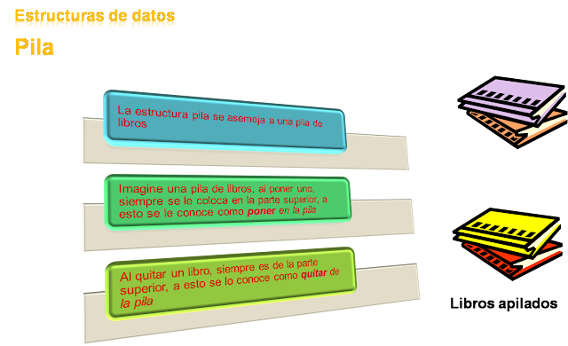 ESTRUCTURA DE DATOS _____________: 4. ESTRUCTURA DE DATOS "PILAS"