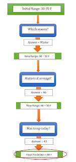 Pembelajaran Mesin dan Deep Learning