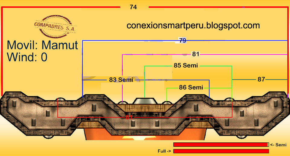 TIROS PERFECTOS PARA DRAGONBOUND « Conexión Smart