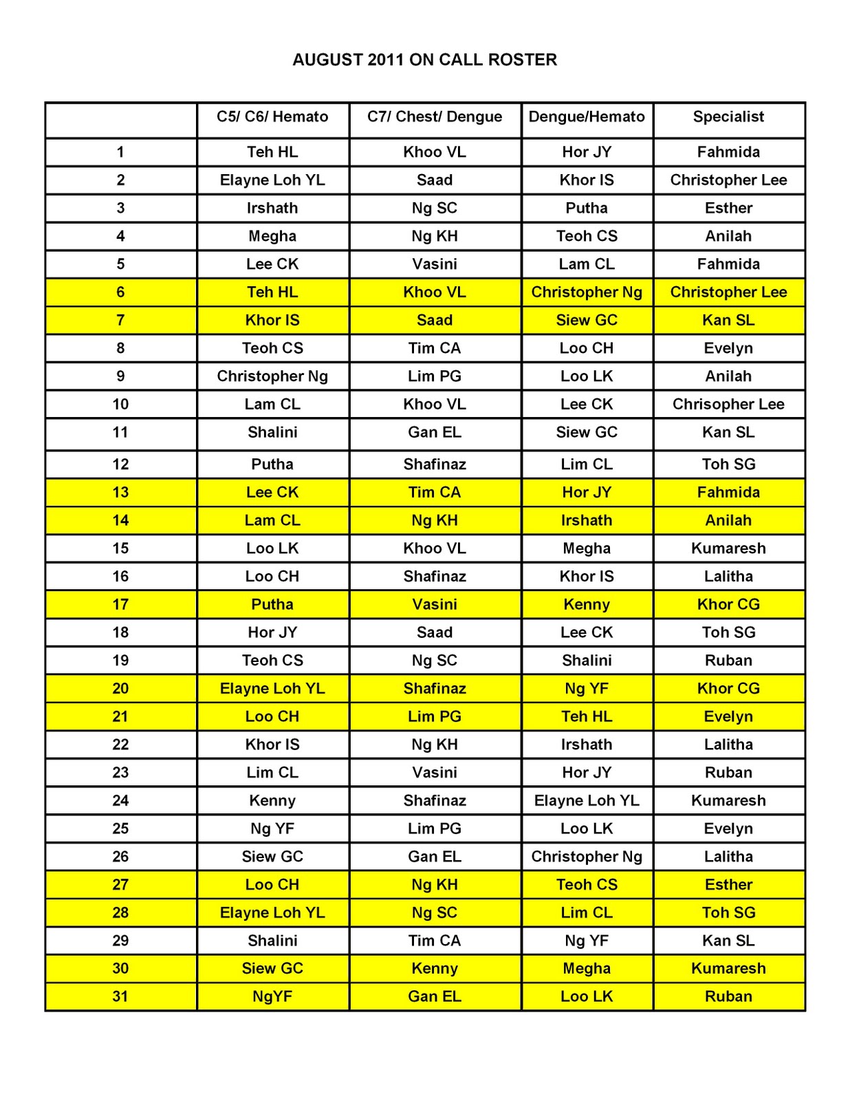 Penang Hospital Medical Department: August 2011