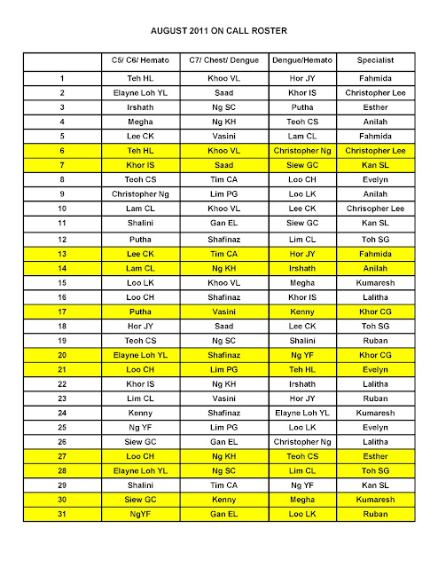 Penang Hospital Medical Department: August 2011