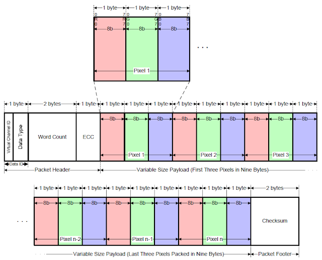 Welcome to MFG(Mipi Function Generator) World: Packed Pixel Stream, 24 ...
