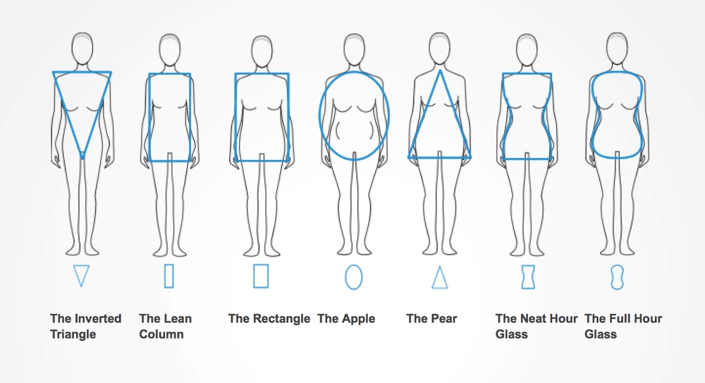 How To Dress For Your Body Shape? - GATSUONE BLOG
