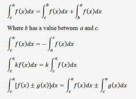 Secondary School Additional Mathematics: Integration - Definite ...