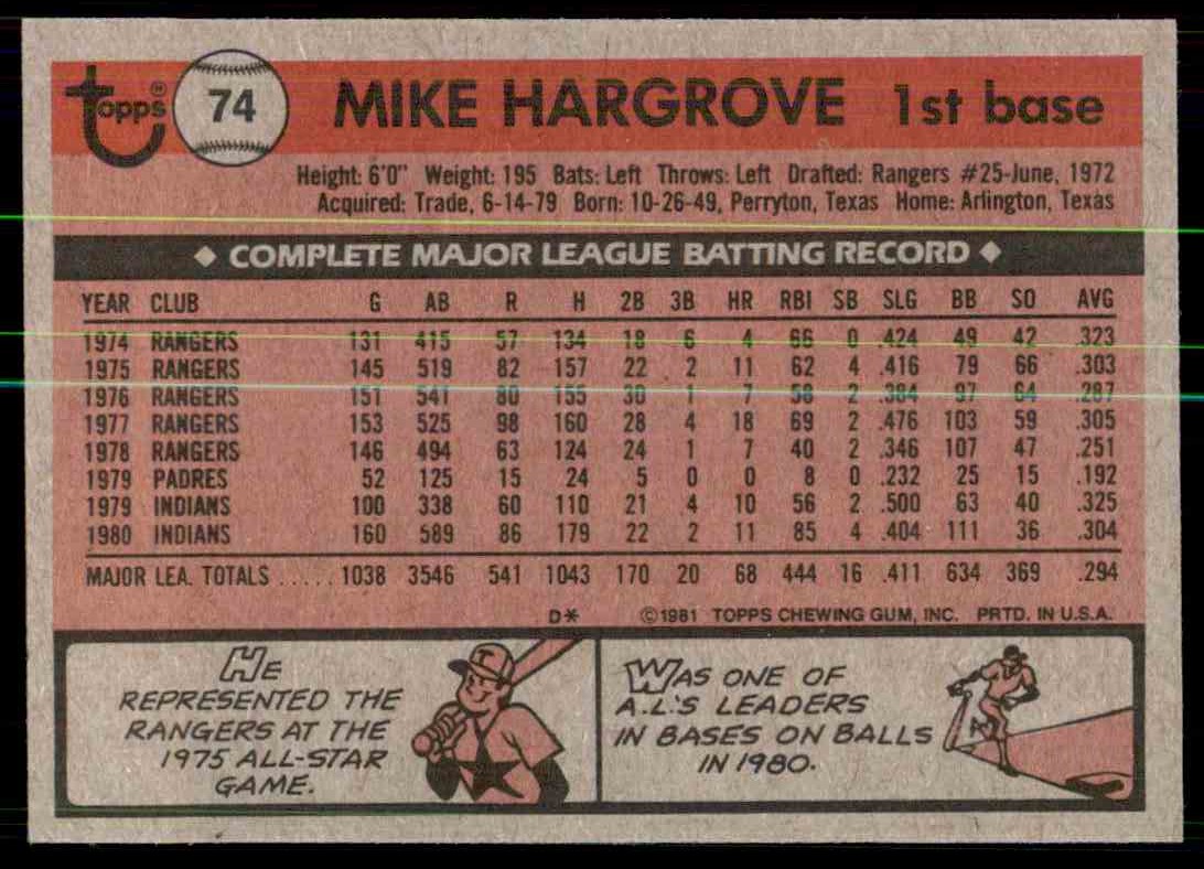 Baseball Cards Come to Life!: 1981 Topps Mike Hargrove
