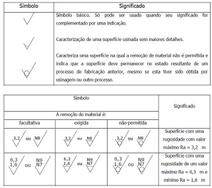 Denis Vaneti: TOLERÂNCIAS DE ACABAMENTO SUPERFICIAL – RUGOSIDADE