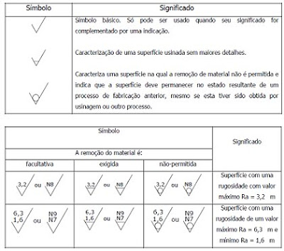 Denis Vaneti: TOLERÂNCIAS DE ACABAMENTO SUPERFICIAL – RUGOSIDADE