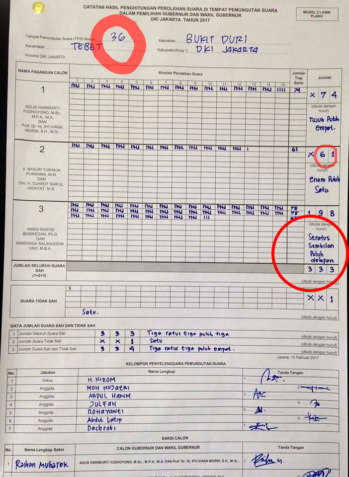 Model C1 Plano - Arti Kata Lengkap | Kepanjangan