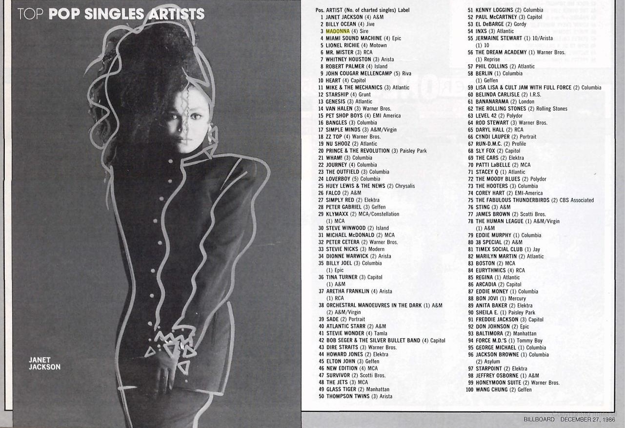 The Madonna Billboard Archives: Flashback: The Year In Music 1986 ...