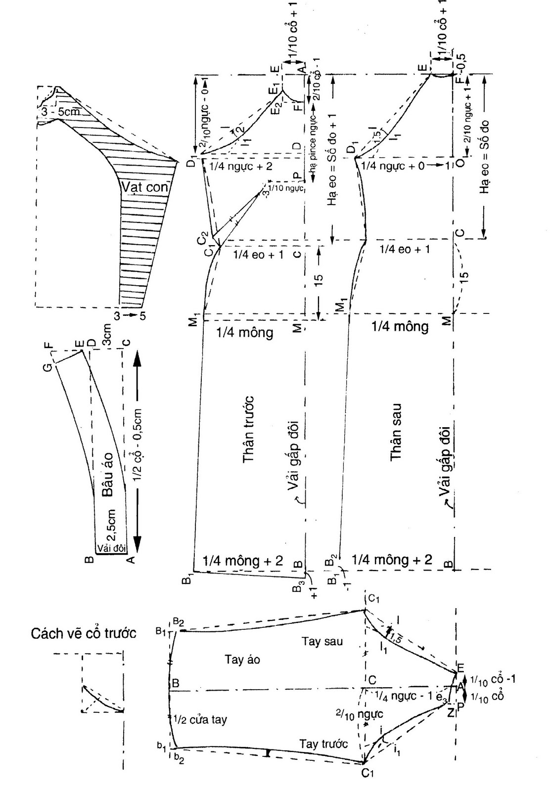 How to make an Ao Dai - Guide of Vietnam - Vietnam Blog - Vietnam