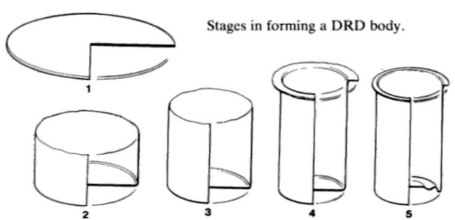 FOOD PACKAGING TECHNOLOGY: Draw and redraw of can manufacture