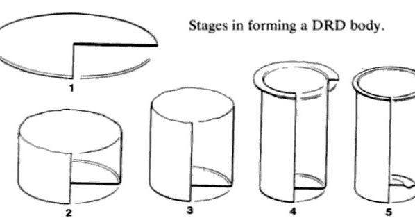 FOOD PACKAGING TECHNOLOGY: Draw and redraw of can manufacture