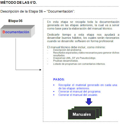 Algoritmo y Estructura de Datos: Método de las 6'D