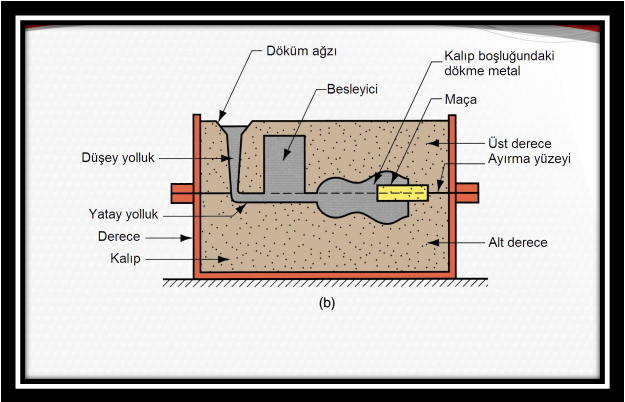 DÖKÜMCÜYÜZ BİZ: GİRİŞ