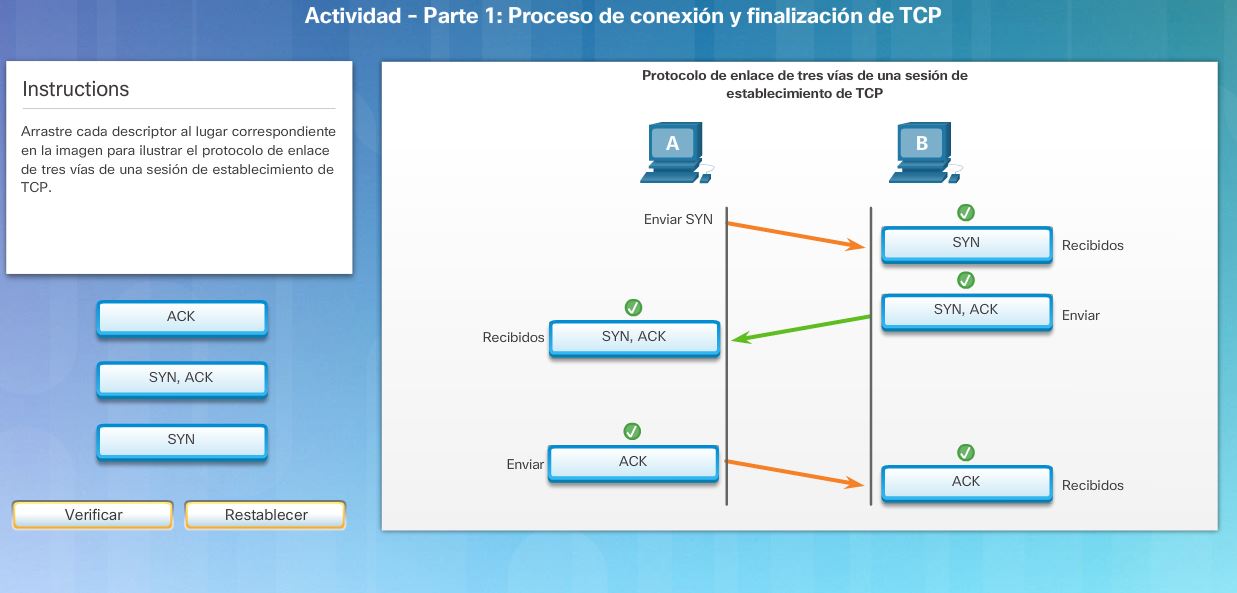 Proceso de comunicación TCP - CCNA V6.0