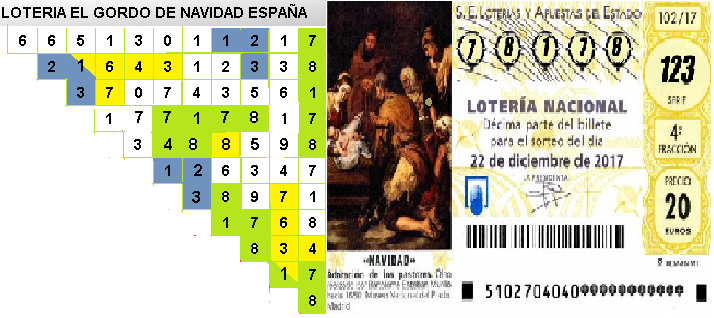 La lotería El Gordo De Navidad Y La Pirámide De Las Loterías