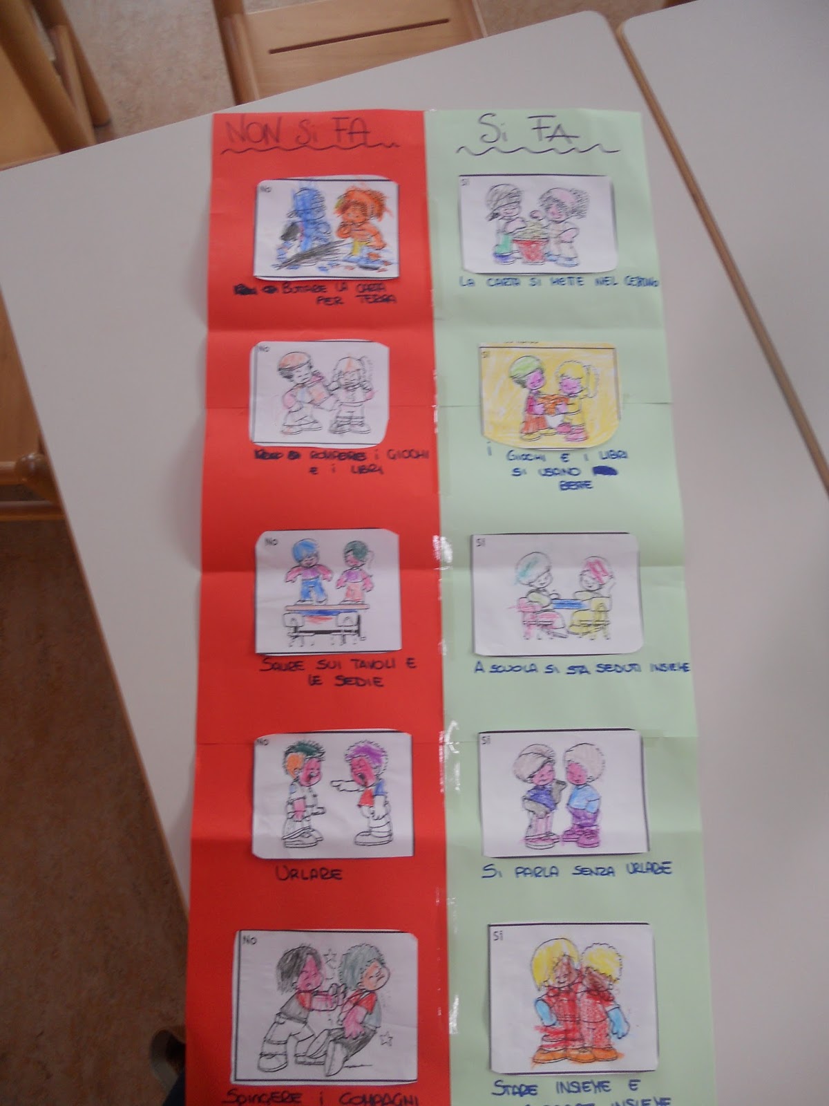 Post scuola.....che passione!: LE REGOLE