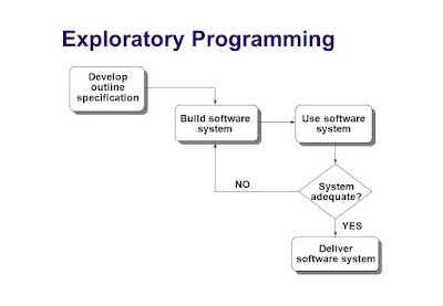 Website design and development with Marketing services: Exploratory ...