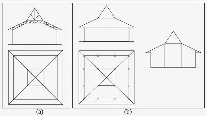 PABRIKBAJA.COM: BENTUK-BENTUK ATAP