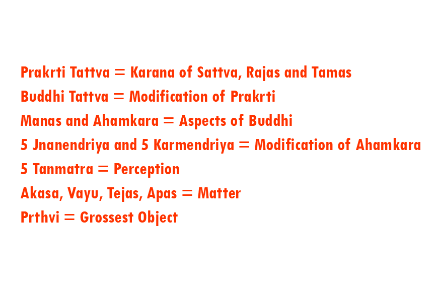 Books: The 36 Tattvas Deck + Guide (36 Cards)