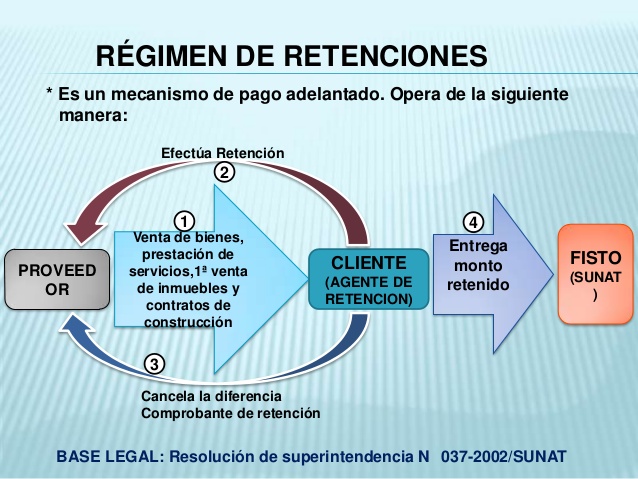 RÉGIMEN DE RETENCIONES
