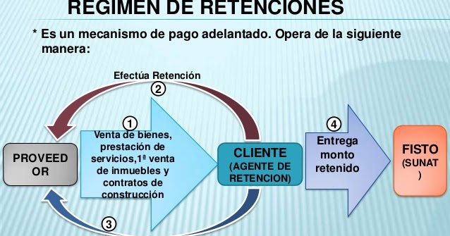 RÉGIMEN DE RETENCIONES