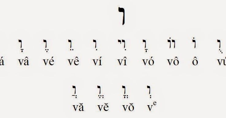 Estudando Hebraico: 6ª letra - Váv