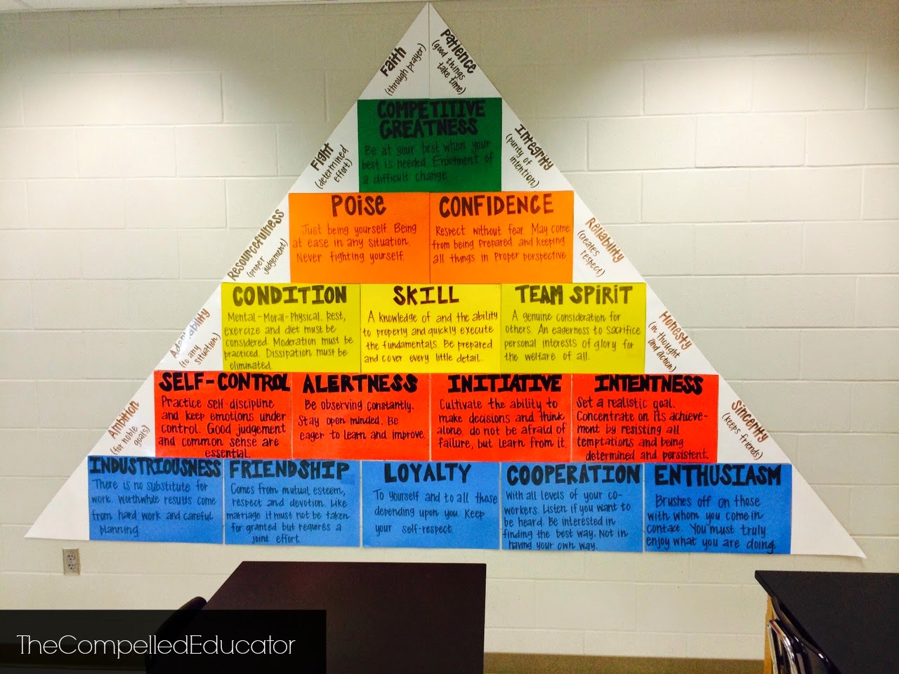 The Compelled Educator: What Do (or Should) Classrooms Look Like in the ...