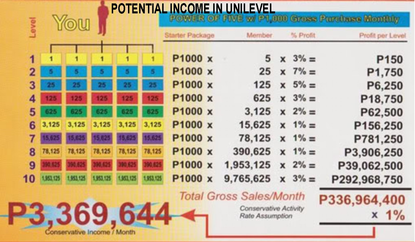 UNO Products: UNO-Unlimited Network of Opportunities International ...