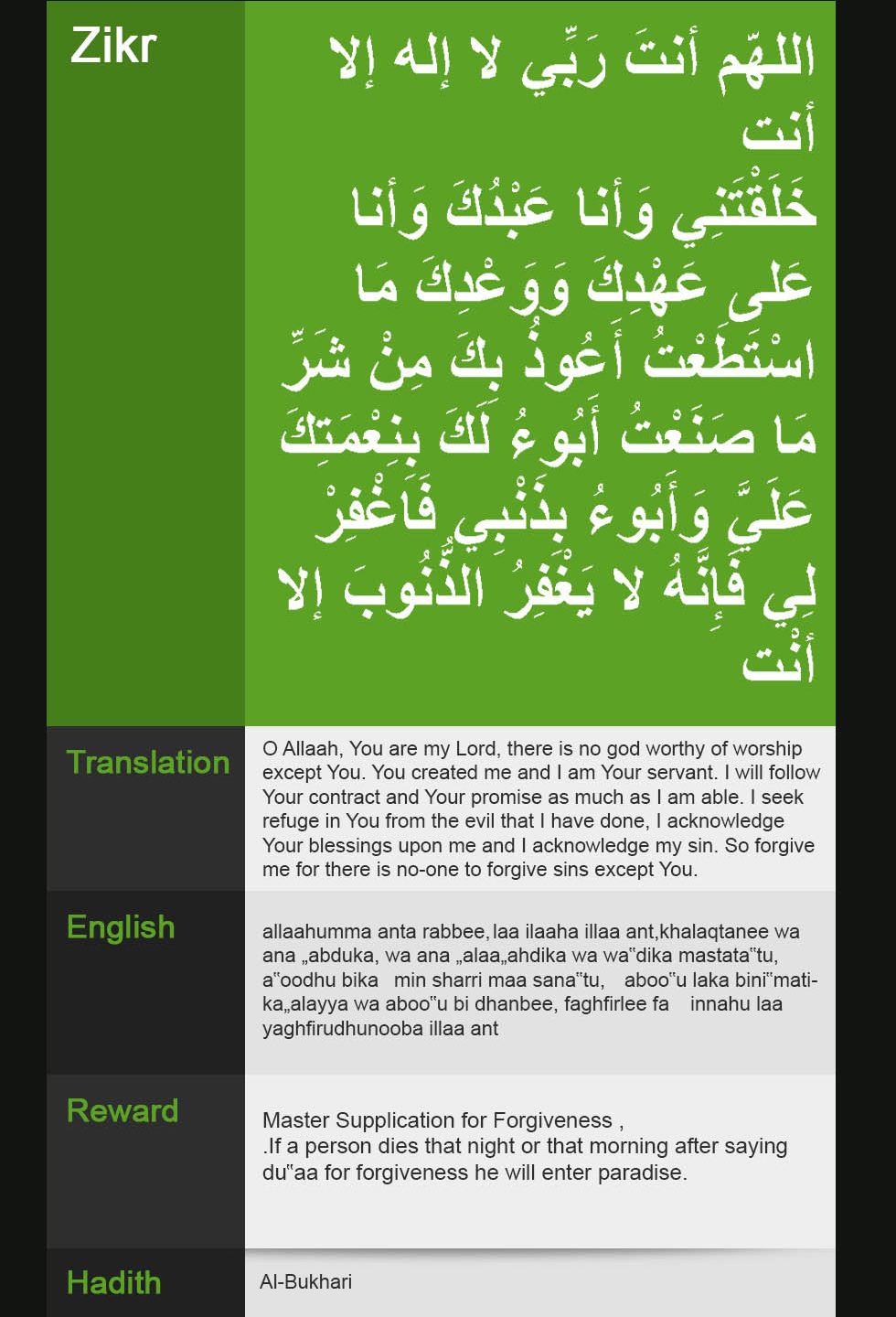 Best Zikr and Rewards