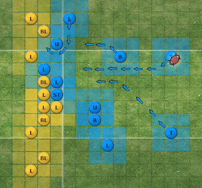 Blog Bowl: Chaos Edition: Blood Bowl Basics: Formations