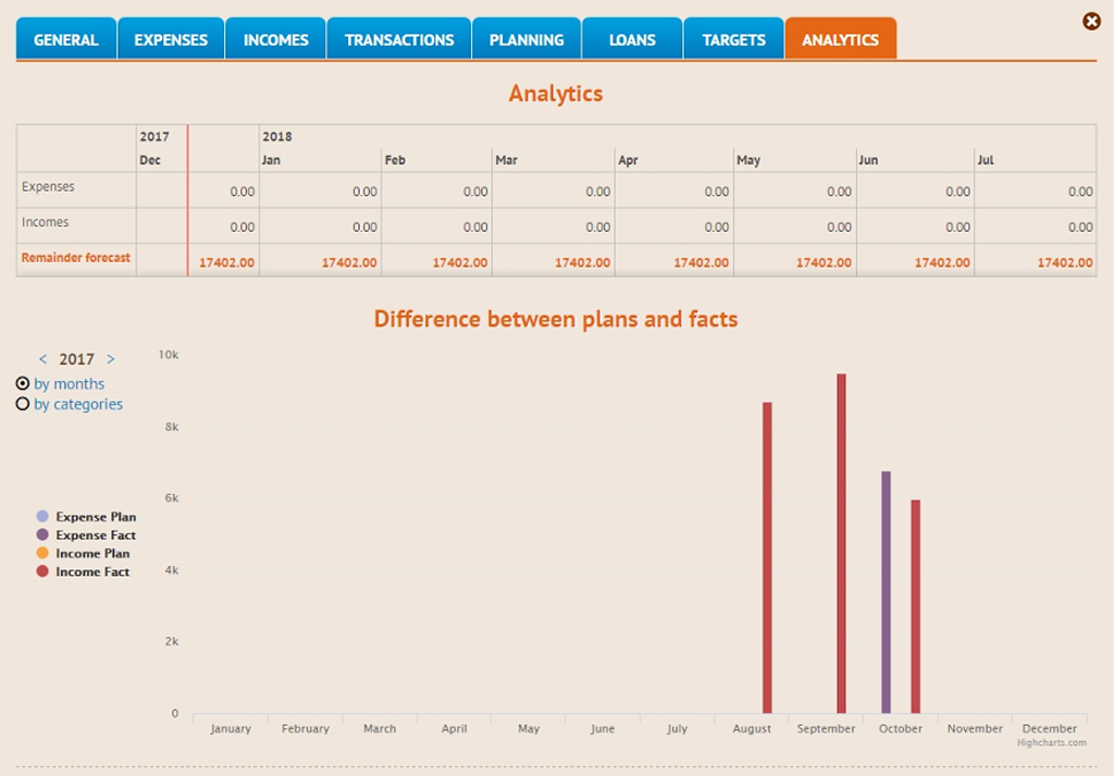 Cubux – Free Budget Planner App for Personal Home Accounting