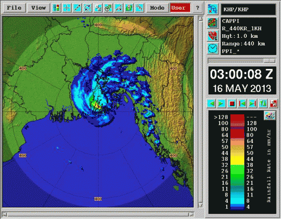 Vagaries of the Weather