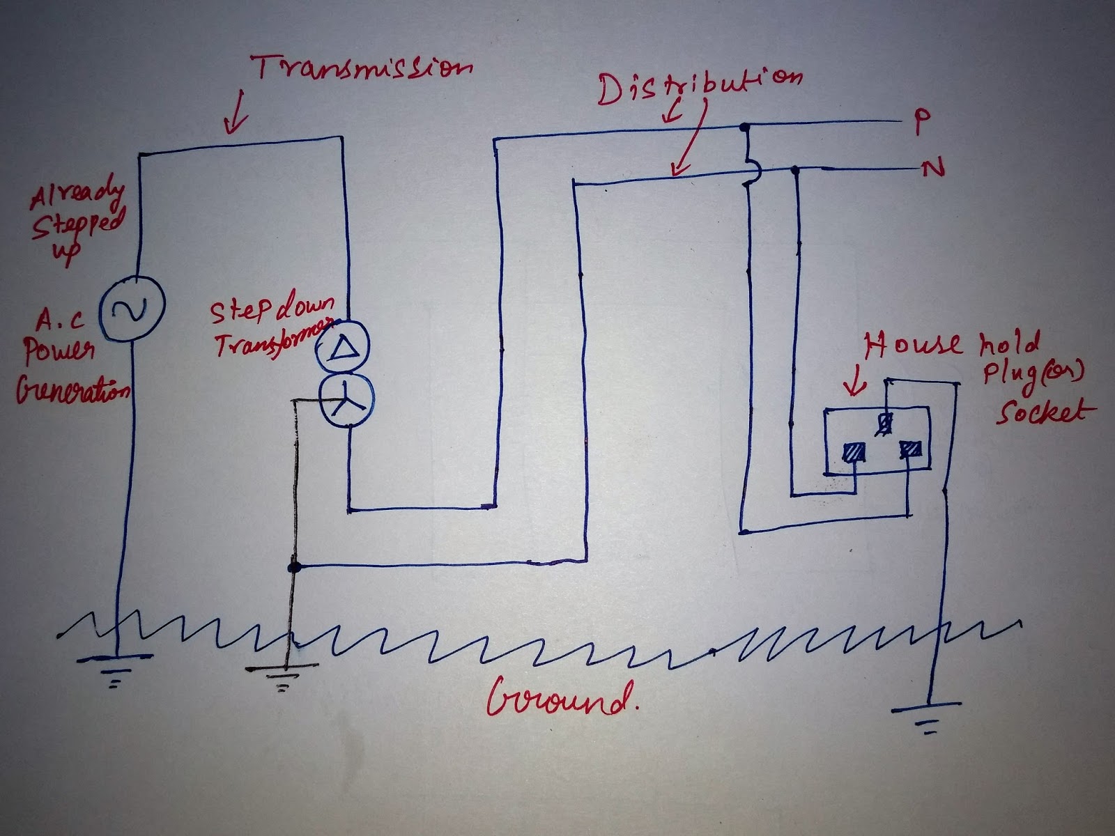 WHAT IS ACTUALLY GROUND AND NEUTRAL IN TRANSMISSION SYSTEMS ...