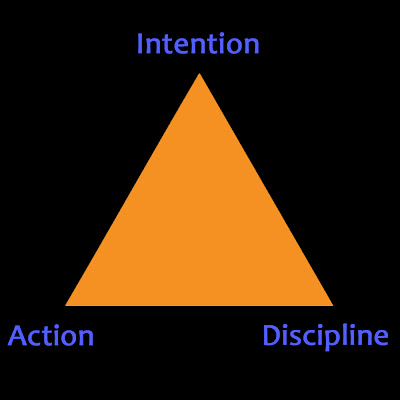 It's a Learning Process...: Productive Muslim - Part 2 : The Definition ...