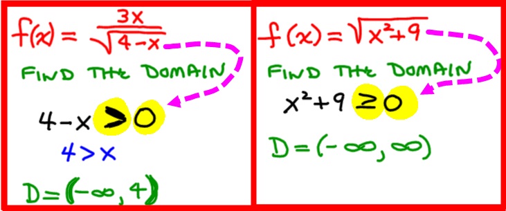 Pre-Calculus Topics: A Function is ... (3.1)