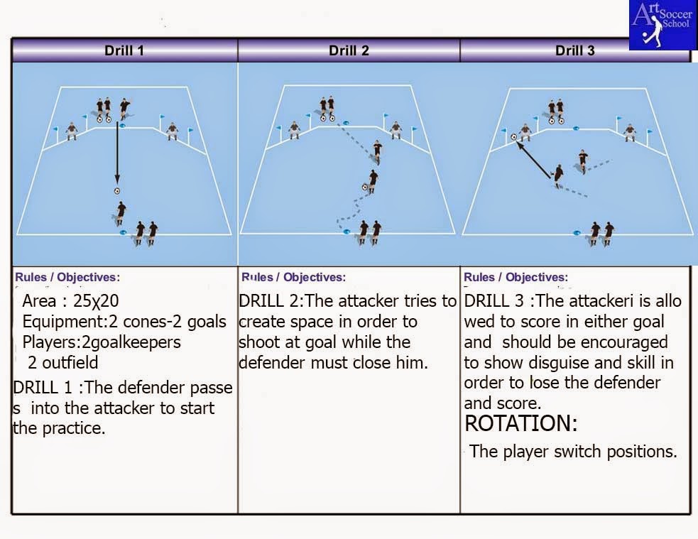 ΠΡΟΠΟΝΗΤΗΣ ΠΟΔΟΣΦΑΙΡΟΥ ΑΝΑΠΤΥΞΙΑΚΕΣ ΗΛΙΚΙΕΣ : 1v1+2 Goalkeepers