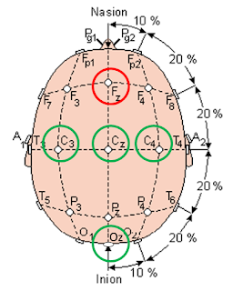 EEG Hacker: Finding My Mu Waves