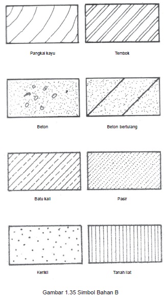 Materi pembelajara Menggambar dengan Perangkat Lunak (MPL): Simbol ...
