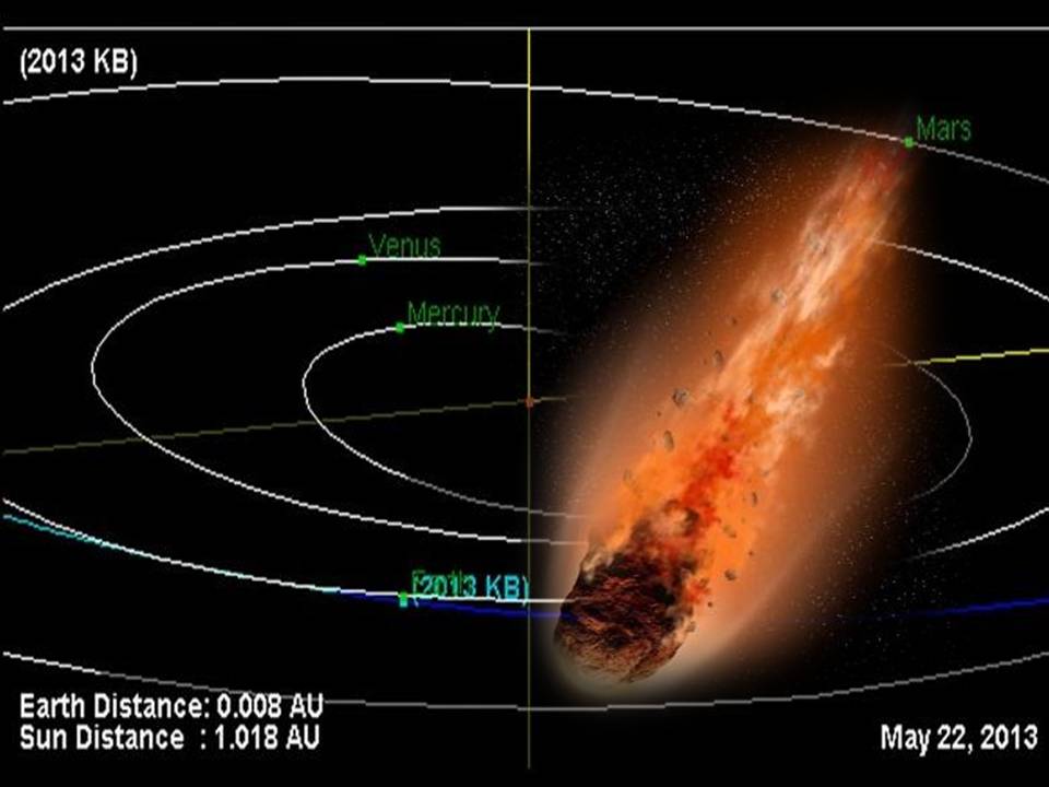 NASA code 8 for NEO Asteroid 2013 KB, discovered on May 16, 2013