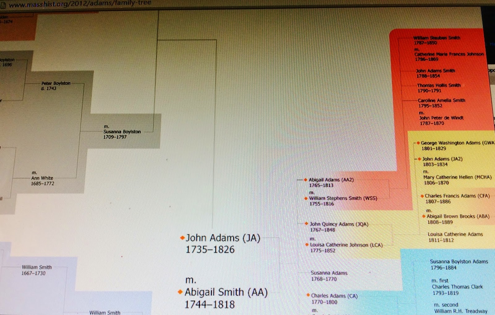 John Adams Family Tree Descendants