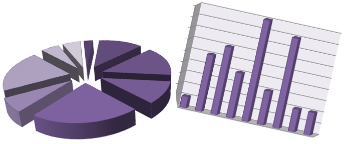 DISTRIBUCIONES DE FRECUENCIA Y GRÁFICOS DE VARIABLES ESTADÍSTICAS ...