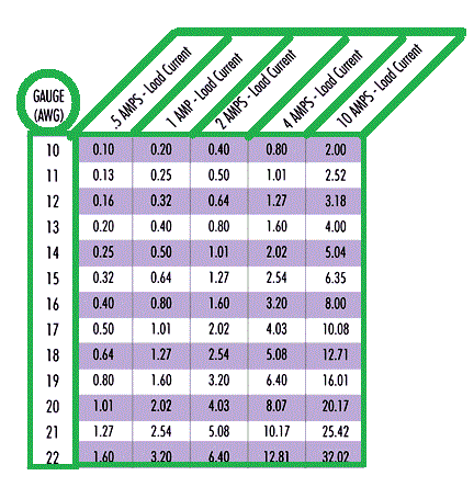 How to Calculate Voltage Drops? - EEE COMMUNITY