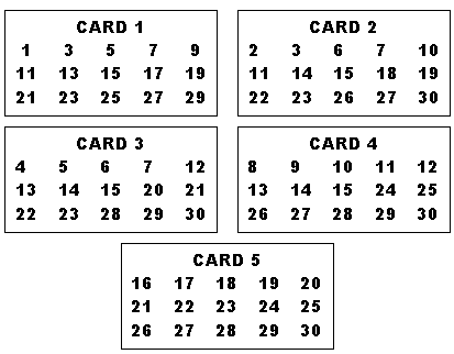 Magic Cards ~ DenviantBlog