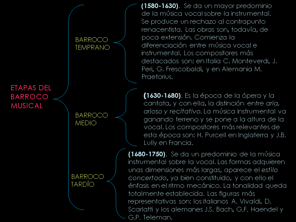 Sistemas de organizacion musical: El barroco.