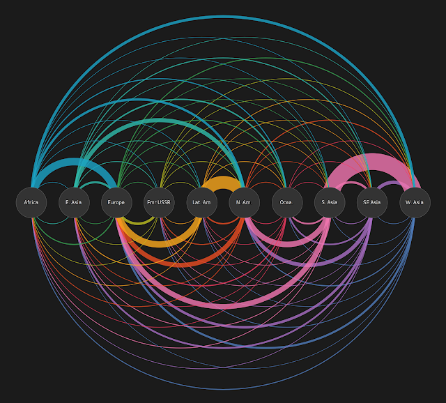 Creating an Arc Sankey in Tableau - The Flerlage Twins: Analytics, Data ...